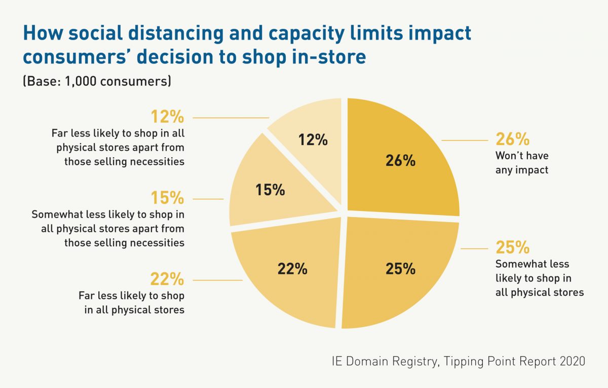 Irish Consumers Want to Buy Online - Buy Irish Food